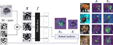 Figure From Look At The Variance E Icient Black Box Explanations