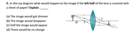 Solved 6 In The Ray Diagram What Would Happen To The Image Chegg Com