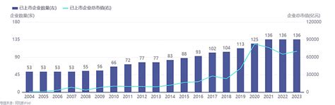 一文读懂食品饮料产业链小财研究社 本期一文读懂产业链系列小财牛带大家走进 食品饮料 产业链 食品饮料行业综述A股的 食品饮料 行业分为