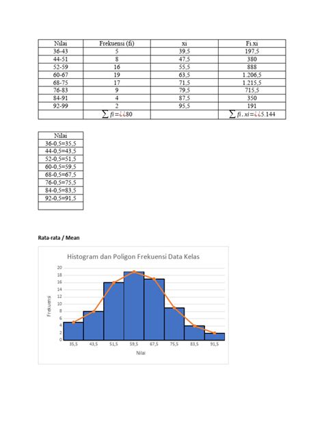 Histogram Dan Poligon Kumplit Pdf
