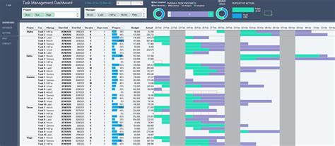 Itsm Templates And Documents