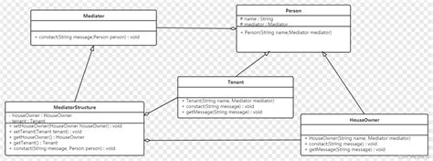 中介者模式：租房与房主信息传递的抽象设计 Csdn博客