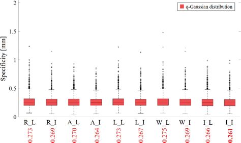 Specificity Of 10 Interpolation Methods Under Assumption Of A Download Scientific Diagram