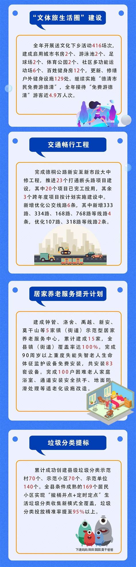 2020年德清十大民生实事成绩单来啦！请查收周恒