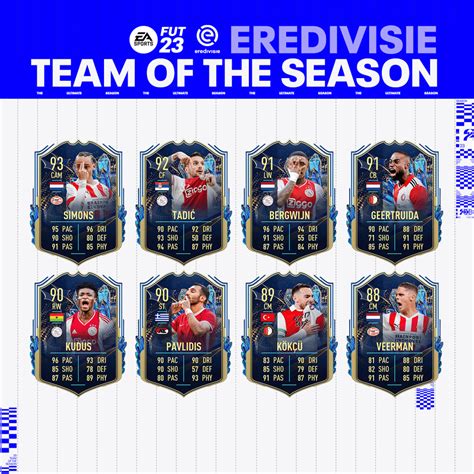 Los TOTS De La Comunidad Llegan Ya A FIFA 23 Ultimate Team