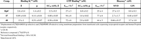 Binding Affinity Gtp Binding Assay E Max Net Total Bound Basal