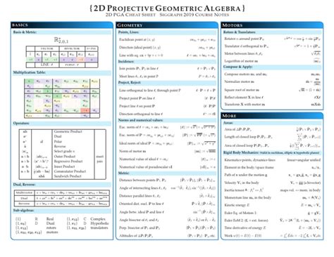 2d Projective Geometric Algebra Pdf Mathematical Objects Geometry
