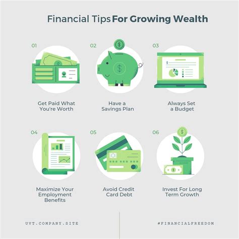 Saif Ashraf On Linkedin Financial Freedom Entrepreneur Investors…