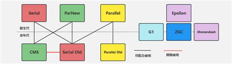 《深入理解java虚拟机》第三章读书笔记（三）——经典垃圾回收器 极客之音