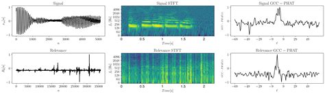 Interpreting End To End Deep Learning Models For Speech Source