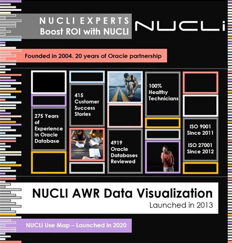 Nucli Experts On Linkedin Oracle Database Nucli Nucliexperts