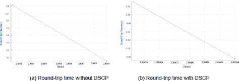 Figure 1 From Research On Communication System Of Microgrid Based On