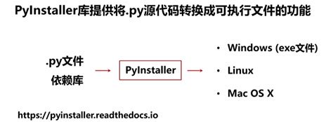 【基础到精进】 第三方库解析 《软件学习》 极客文档