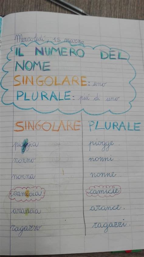 Classe Seconda Italiano Il Nome Parte Seconda Marzo Maestra Anita Teaching Materials