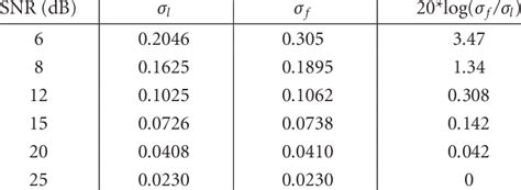 1 Comparison Of Theory With Gaussian Approximation Download Table
