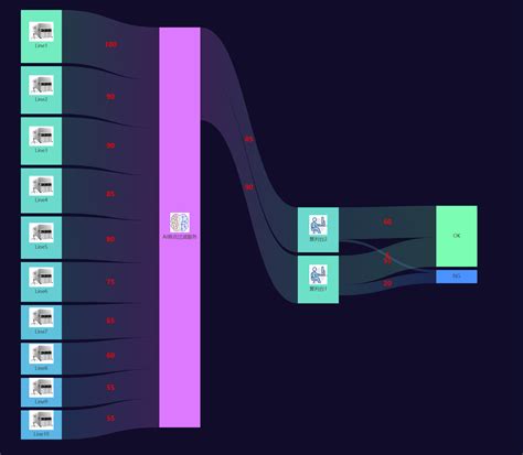 Help In A Sankey Diagram Can I Set The Start Of The Line To Be In