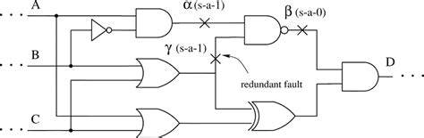 Equivalence Of Terminal Fault Pair Download Scientific Diagram