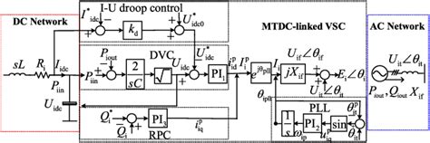 Figure 3 From Modeling Of Vscs Considering Input And Output Active Power Dynamics For Multi