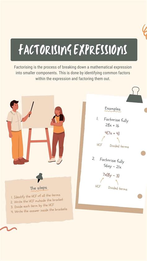 Factorising Expressions Concepts Lab