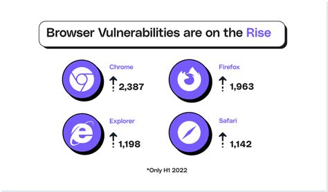 Browser Exploits Explained Layerx