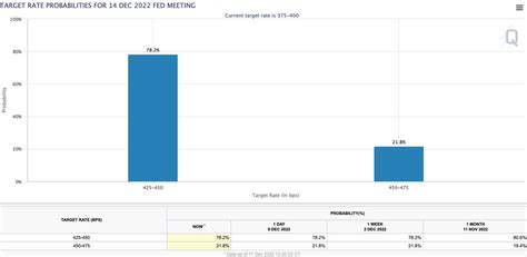 🧵fomc Thread 🧵 1 This Weeks Fomc Rate Decision Will Set The Tone For