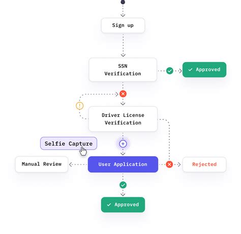 A Guide To Optimizing The Loan Origination Process