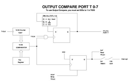 Ee 308 Lecture Outline