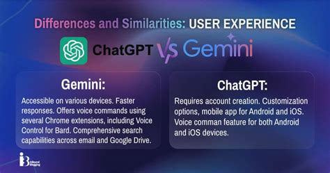 Gemini Vs ChatGPT Which AI Chatbot To Choose InBound Blogging