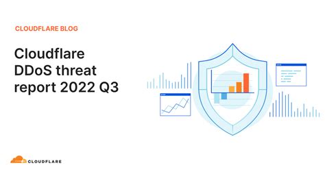 2022년 3분기 Cloudflare Ddos 위협 보고서