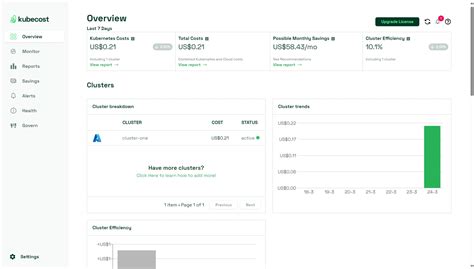 Unlocking Kubernetes Cost Management With Kubecost