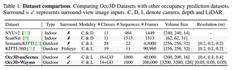 occ3d a large scale 3d occupancy prediction benchmark for autonomous