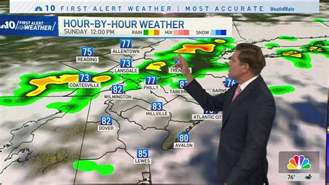 Grilling Forecast Looking Great For Labor Day Weekend Nbc10 Philadelphia