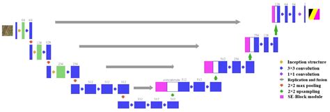 Remote Sensing Free Full Text Economic Fruit Forest Classification