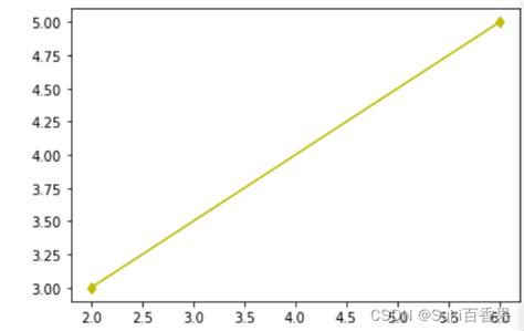 01 线性回归sklearn实现使用sklearn构建线性回归模型利用训练集数据与训练标签对模型进行训练然后使用 Csdn博客