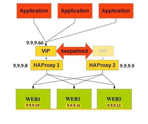 Linux Đại Học Không Giấy