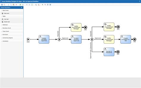 Permit Management Software Automate Every Step