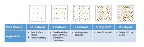 point cloud classification and machine learning an introduction to