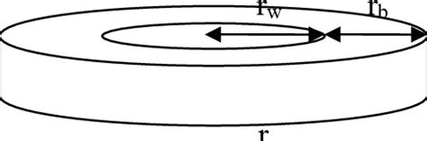 Geometry Of A Radial Core Sample A And A Slice B From A Woody Download Scientific Diagram