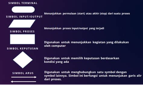 Detail Contoh Algoritma Menggunakan Bahasa Natural Pseudocode Dan
