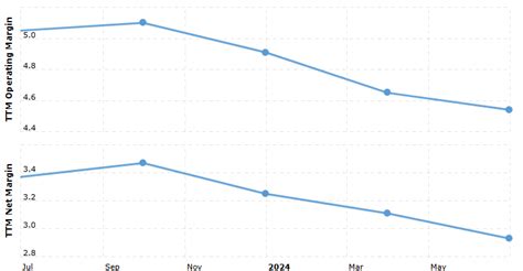 Sell Sanmina On Margin Deterioration Nasdaq Sanm Seeking Alpha