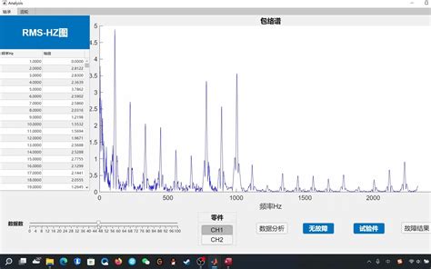 自学 天Matlab基础后能做出什么样的App状态监测与故障诊断实验平台成果展示 哔哩哔哩 bilibili