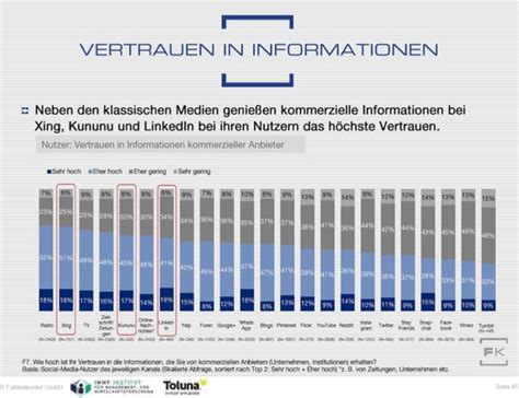 Social Media Atlas Archives Faktenkontor