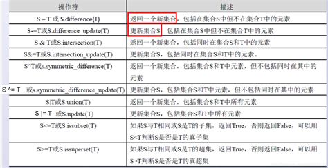 Python不可变数据类型总结python中不可修改的元素 Csdn博客