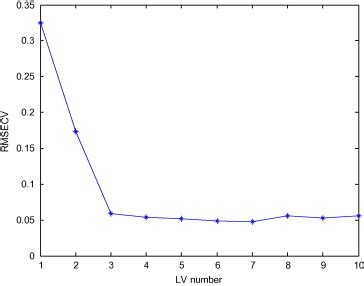 Selection Of The Optimum Number Of PLS Components Latent Variables