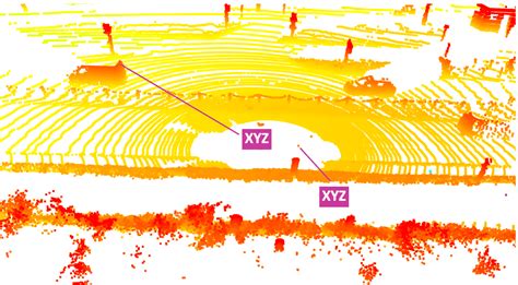 Lidar Point Clouds Intro To 3d Perception