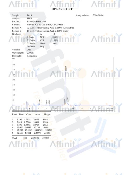 Sigmar1 Antibody Affinity Biosciences Ltd亲科生物官网