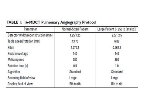 Ct Pulmonary Angiography Ppt
