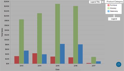 Customizing A Chart Zoho Analytics On Premise