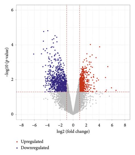 The Differential Expression Analysis Of Gse121950 A Heatmap
