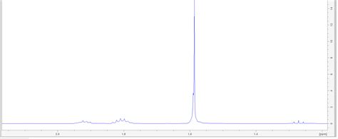 [solved] Interpret The 1h Nmr Spectrum Confirm The Structure Label The Course Hero